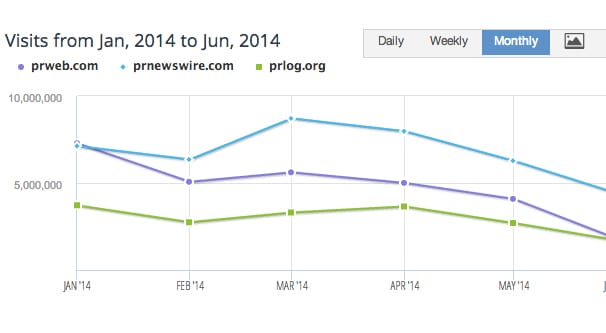 Are PRWeb Cision Press Releases Worth The Money?