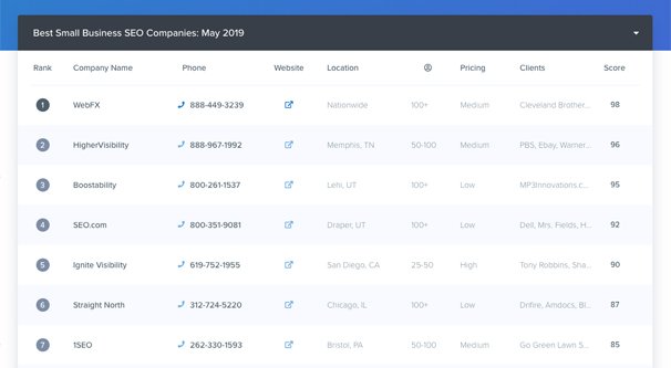 The Best SEO and Guest Posting Companies Reviewed in 2019